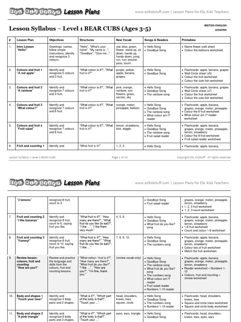 Syllabus Level 1 BEAR CUBS GB | PDF | Old Mac Donald Had A Farm | Fruit