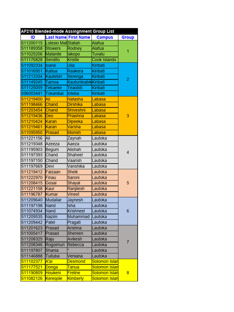AF210 Blended-mode Group List | PDF