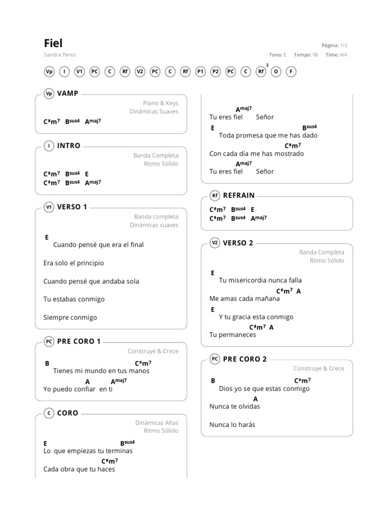 Fiel-Sandra Perez-Fiel.E | PDF