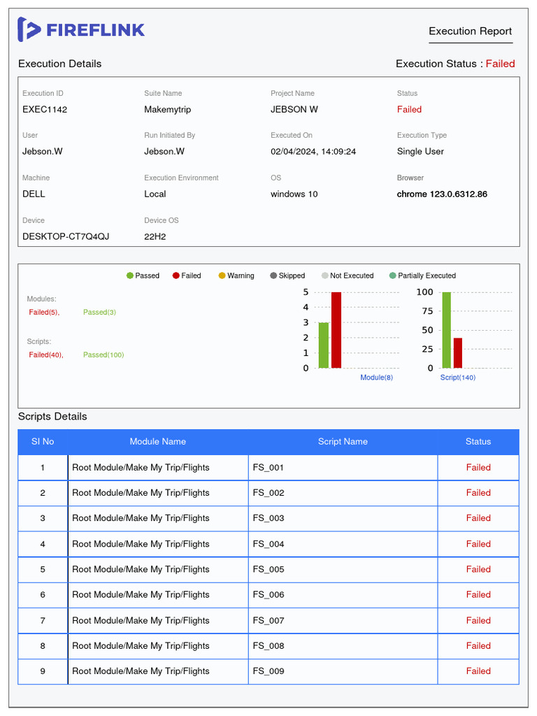 Execution Report: MakeMyTrip Test | PDF | Credit Card | Computing