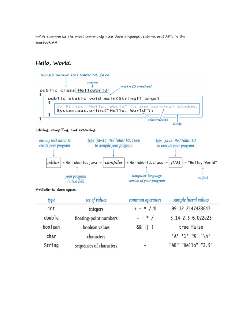 Java Cheatsheet | PDF Java Cheatsheet | PDF