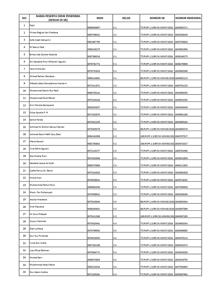 SK KS PIP 2024 April Nominasi 29-04-2024 | PDF