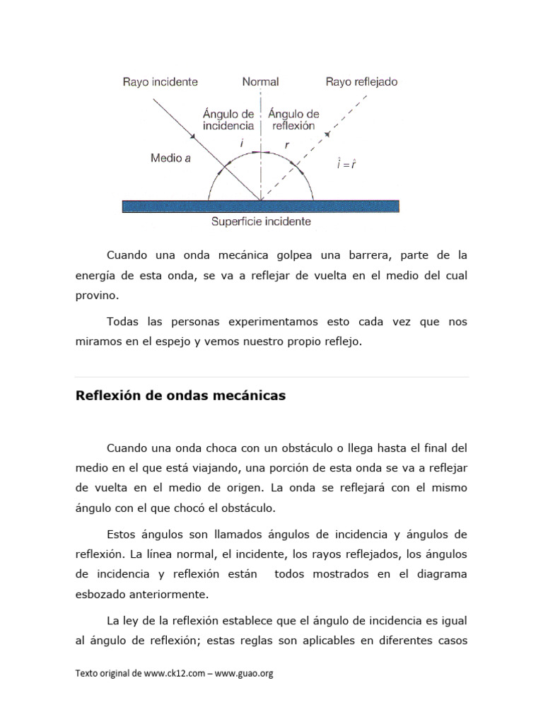 C.3 Reflexión de Las Ondas | PDF | Reflexión (Física) | Olas