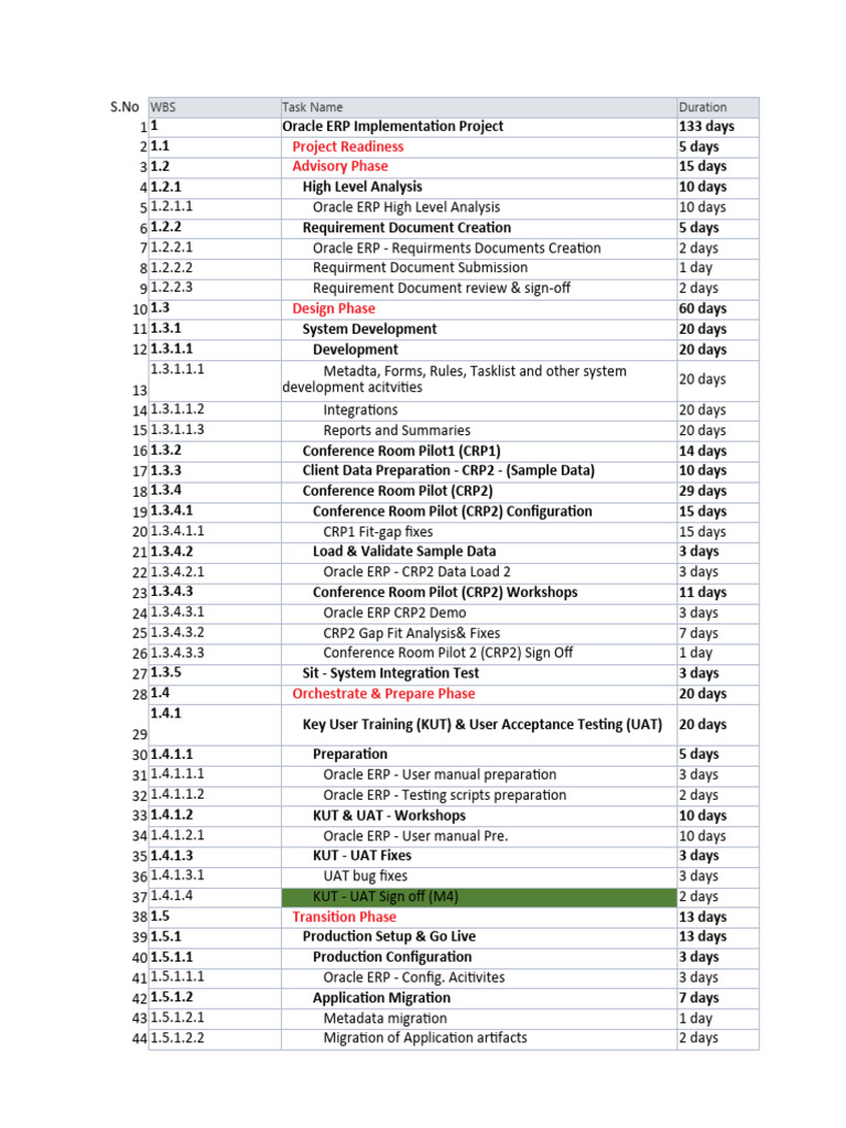 Oracle Erp Implementation Project Excution Plan Pdf Enterprise Resource Planning Data
