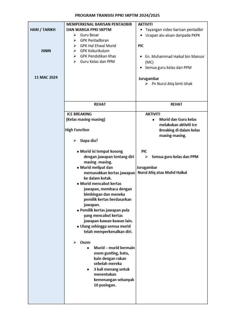 Program Transisi Ppki SKPTM 2024 | PDF