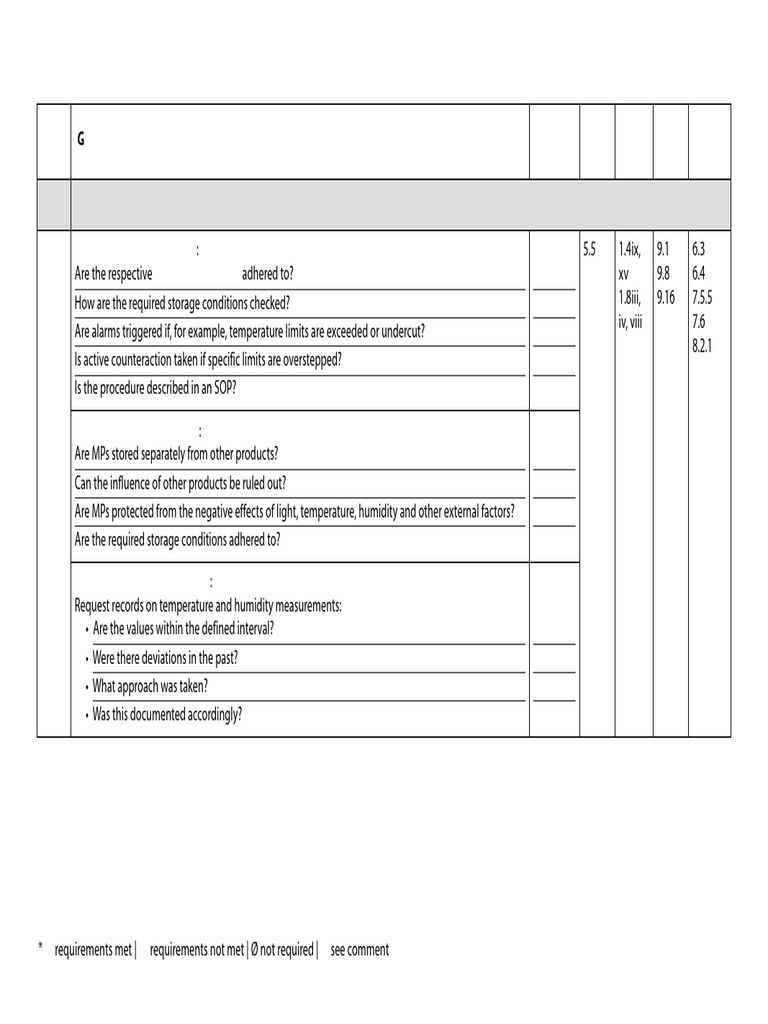 AUDIT CHECK LIST 03-2014-GDP-Checklist-Warehousing | PDF | Warehouse ...