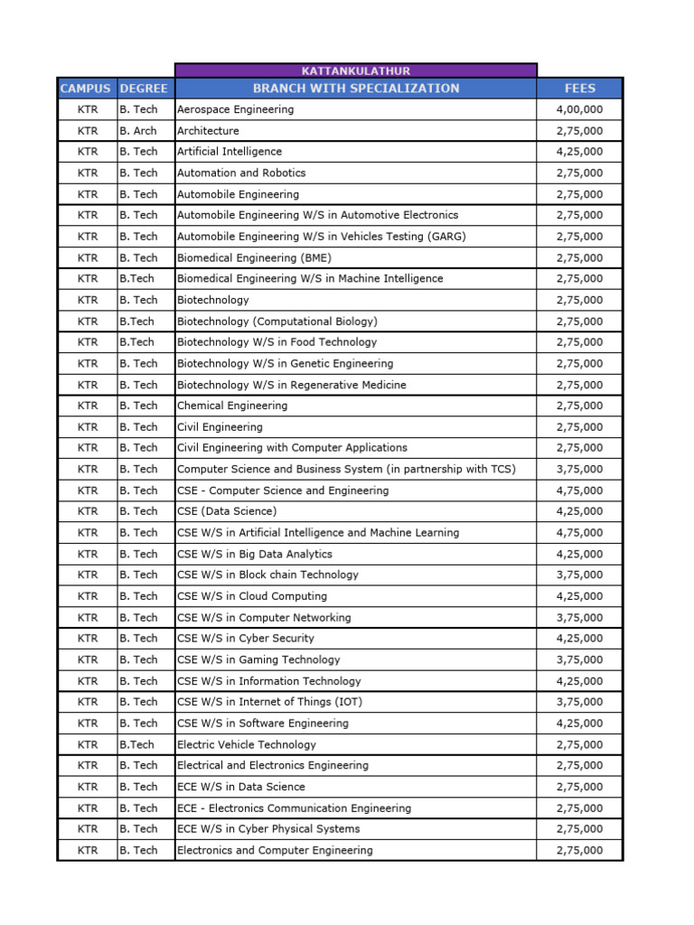 SRM B.Tech Fees List 2024 | PDF | Mechatronics | Engineering