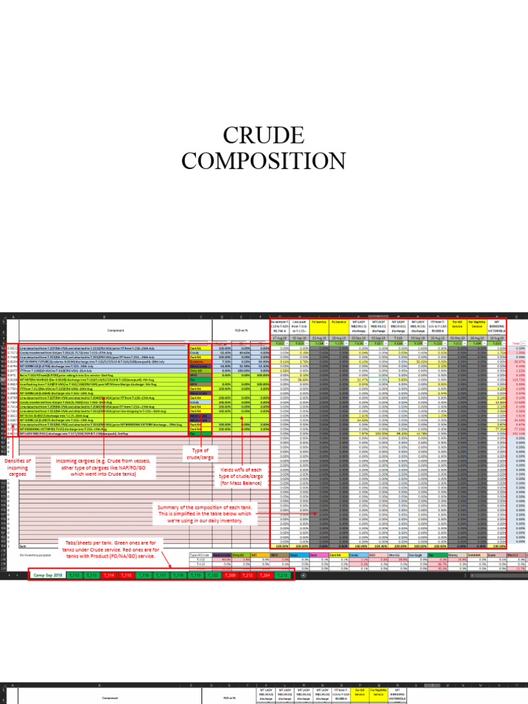 Crude Composition | PDF