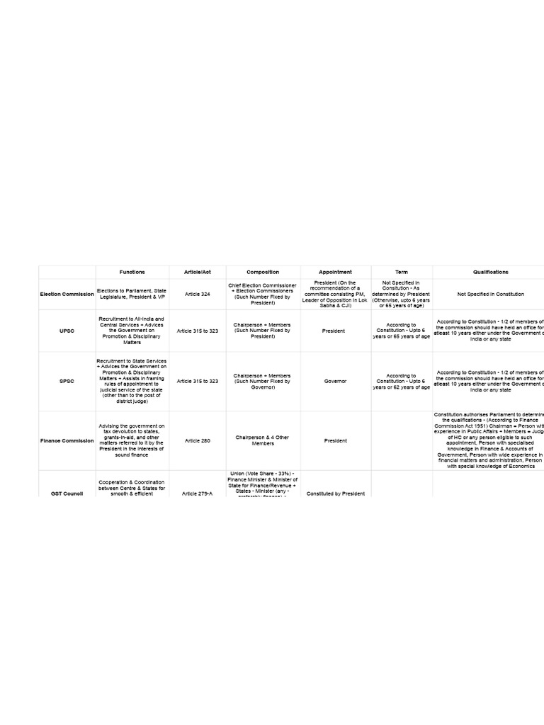 One Pager Pdfresizer - Com-Pdf-Resize | PDF | Supreme Court Of India ...