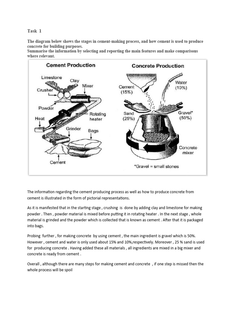 Task 1 Task 2 204 | PDF | Concrete | Cement