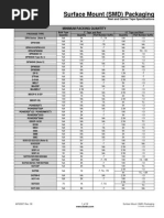 RDSO Drawing List | PDF | Truss | Prestressed Concrete