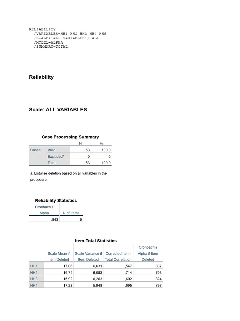 Reliability: Reliability /variables Hh1 Hh2 Hh3 Hh4 Hh5 /scale ('All Variables') All /model ...