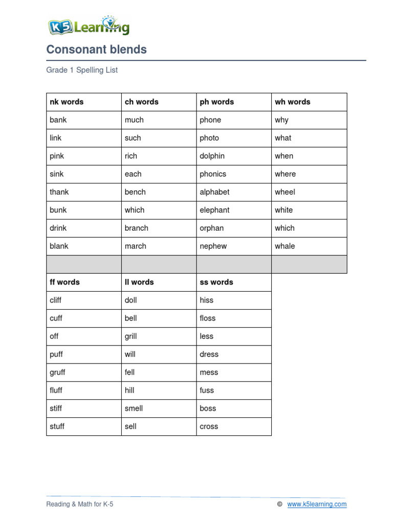 Grade 1 Consonant Blends List | PDF