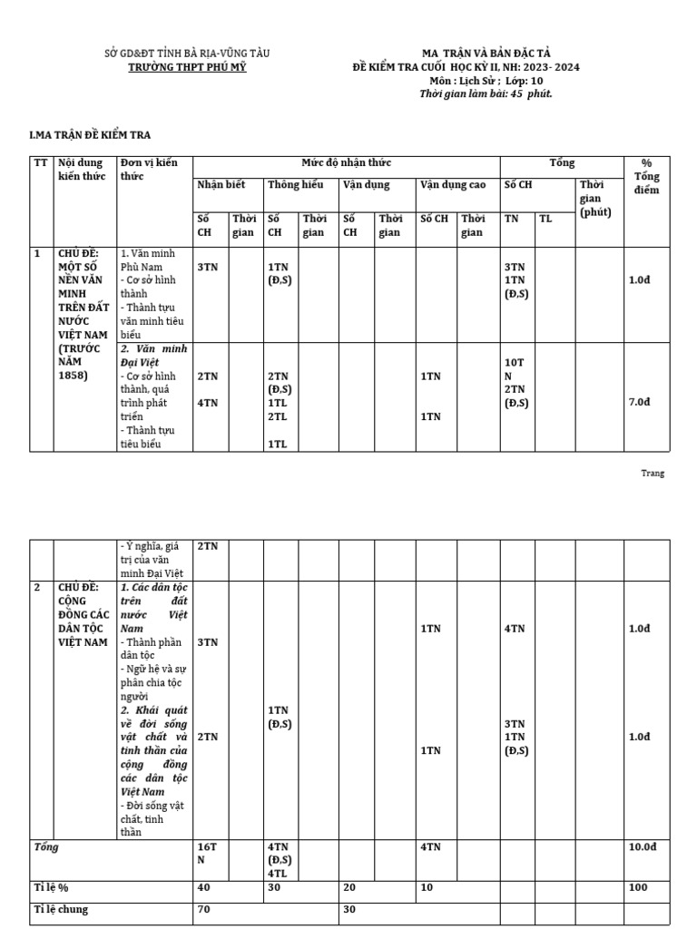 Mẫu Ma Trận Và Bản Đặc Tả Đề Kt Cuối Hkii Năm Học 2023-2024 | PDF