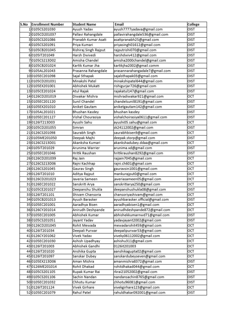 Methodex Systems Pvt. LTD - Students | PDF