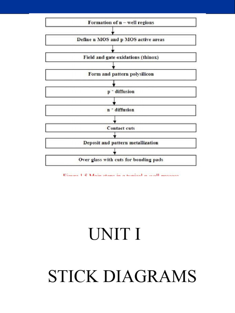 STick Diagrams - Design Rules | Download Free PDF | Mosfet | Logic Gate