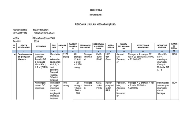 Ruk 2024 Imunisasi | PDF