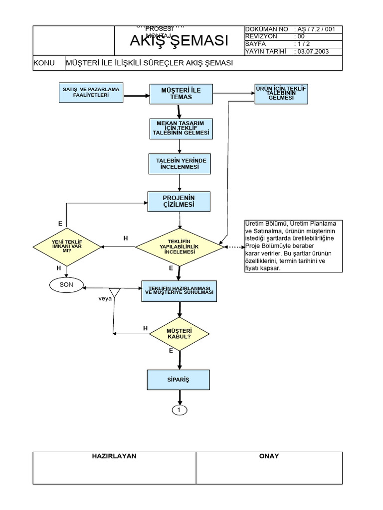 As 7.2 001 Musteri Ile Iliskili Prosesler Akis Semasi | PDF