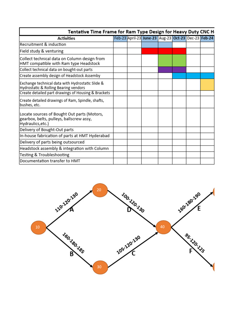 Activities Boring MC | PDF | Machines | Mechanical Engineering