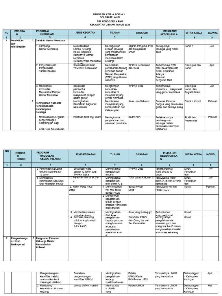 C. Program Kerja Pokja 2 Tahun 2023 | PDF