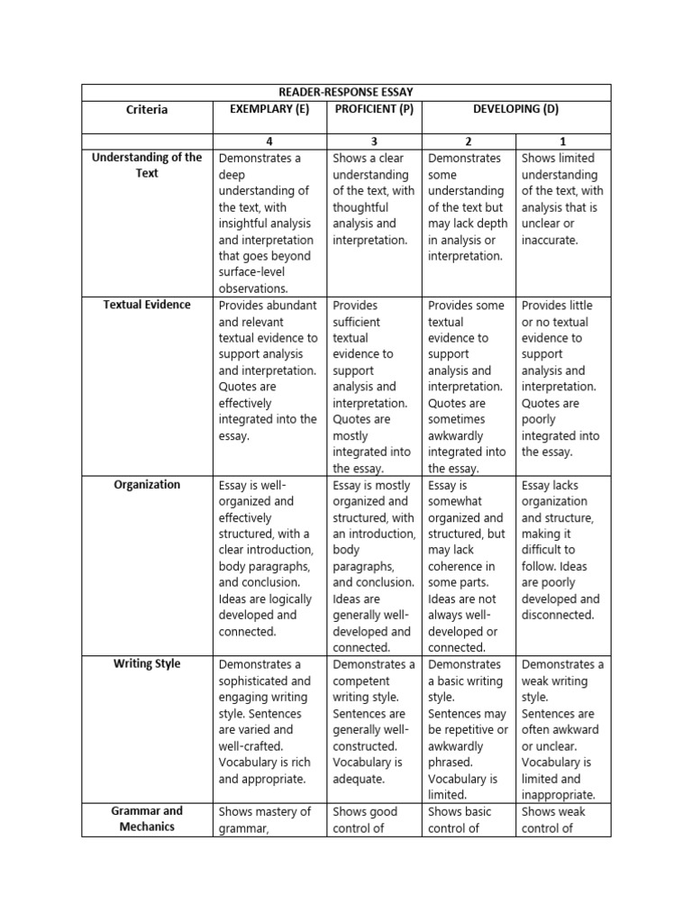 Reader-Response Rubric | PDF | Essays | Human Communication