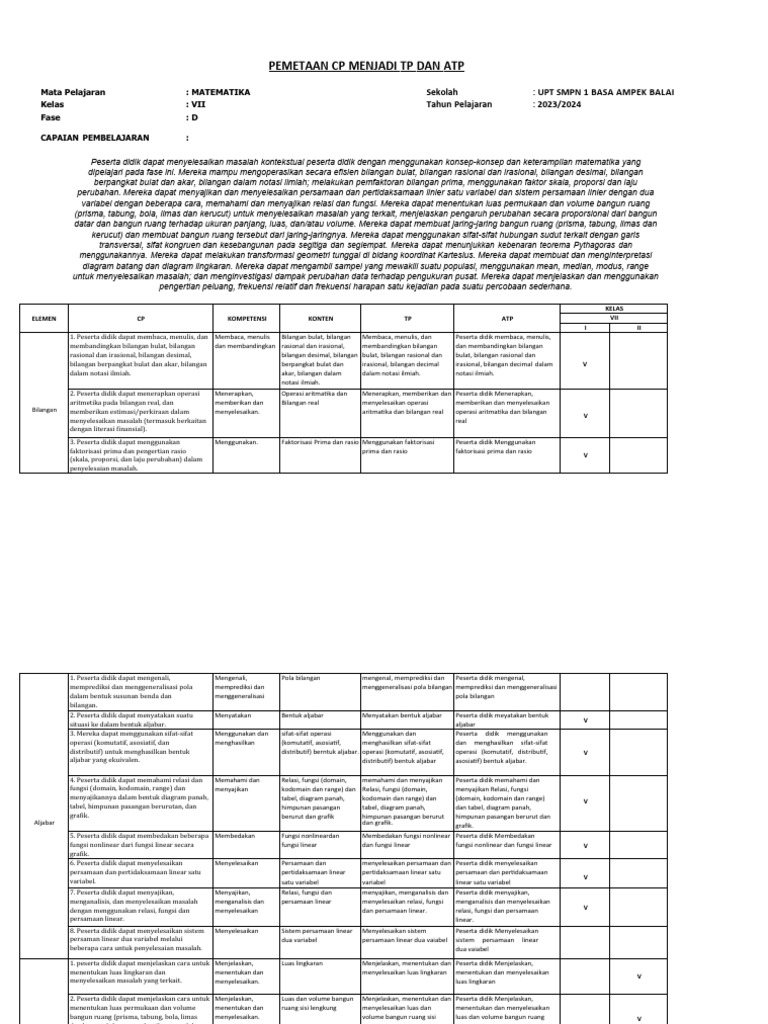Pemetaan-CP-menjadi-TP-dan-ATP Kls VII | PDF