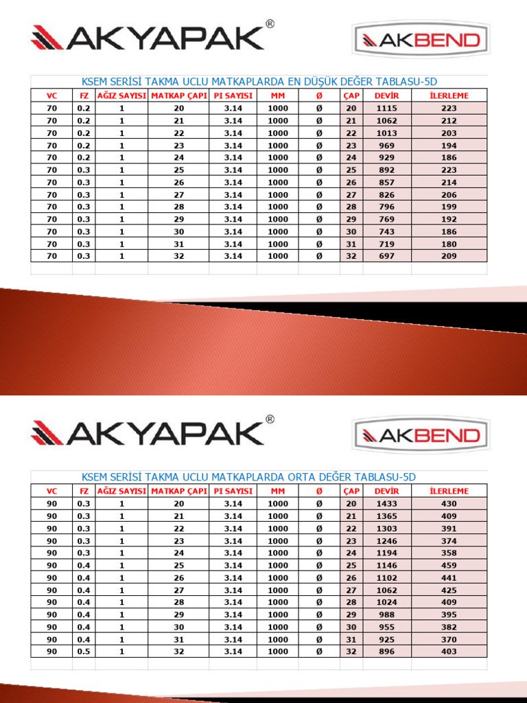 Devir Ilerleme | PDF