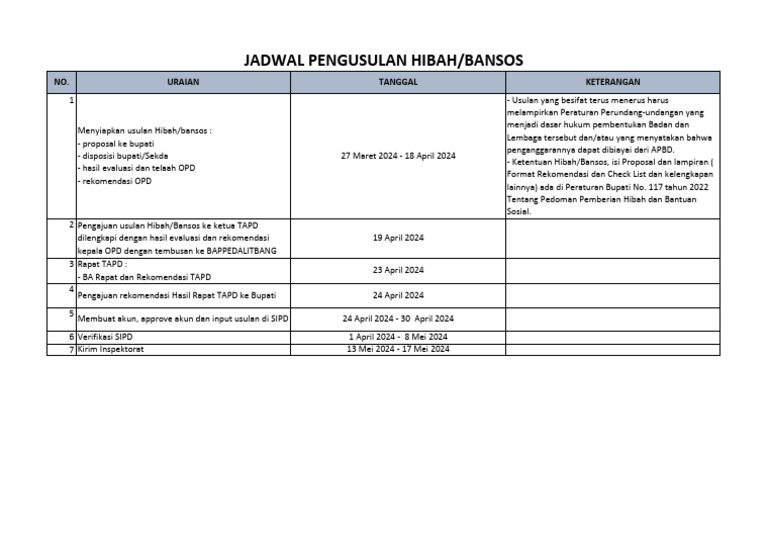 Jadwal Pengusulan Hibah/Bansos | PDF