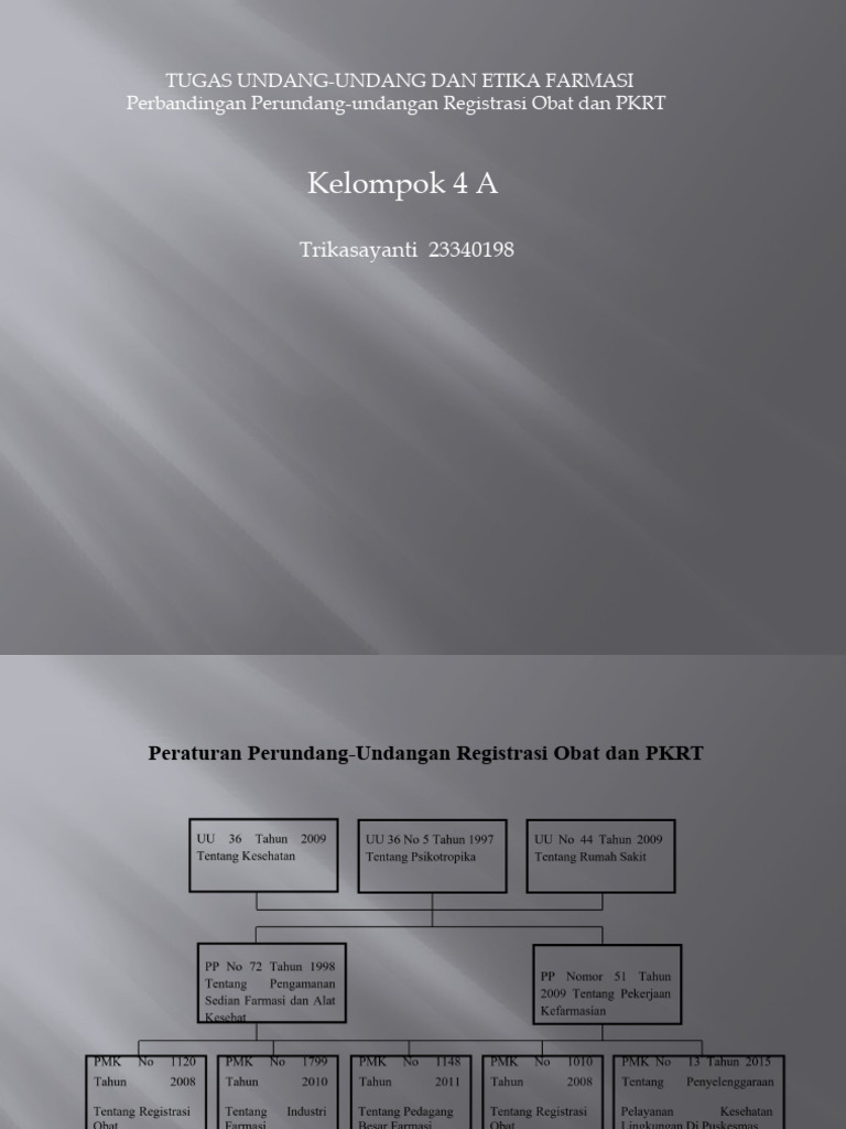 Kelompok 4A - Perbandingan Registrasi Obat Dan PKRT Kelas B | PDF