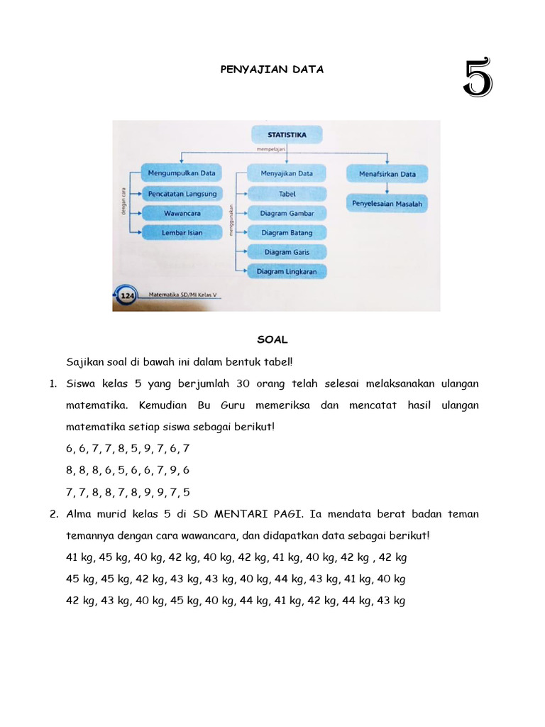 Soal Matematika Penyajian Data Kelas 5-0a381-3411 639 | PDF