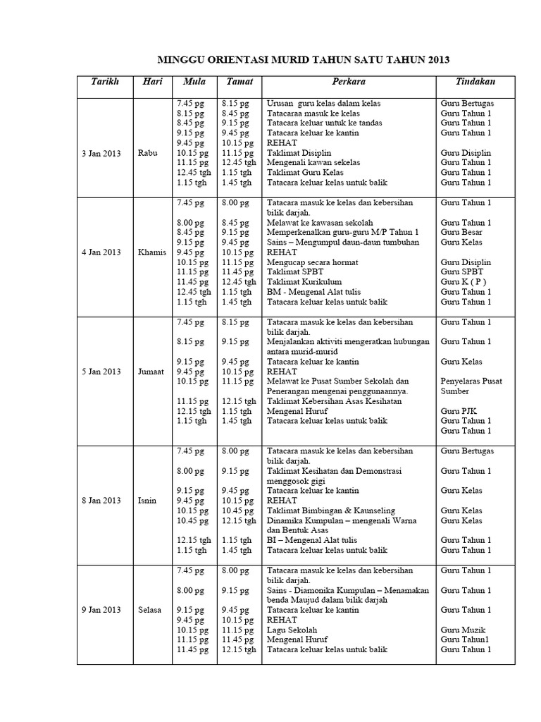 Minggu Orientasi Murid Tahun Satu Tahun 2013 | PDF