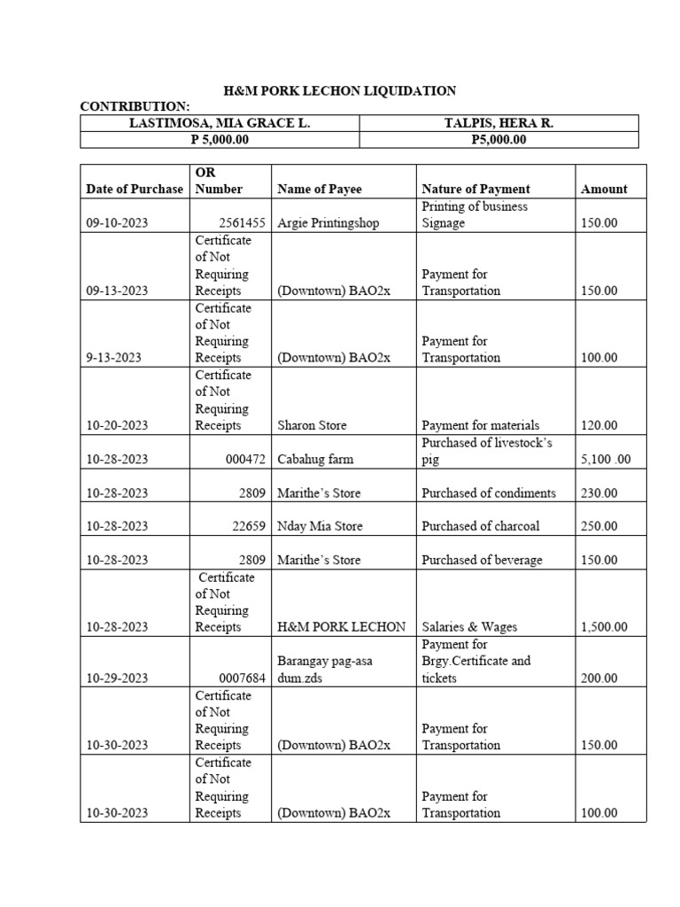 Liquidation Mia and Hera | PDF | Animal Products | Meat