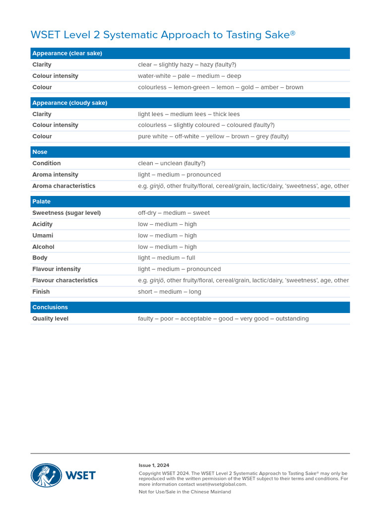 Wset L2sake Sat en Web Nov2023 Issue1 | PDF | Taste | Fruit