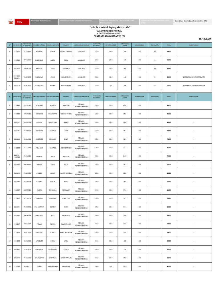 Conv 018-2023 Resultados Finales | PDF