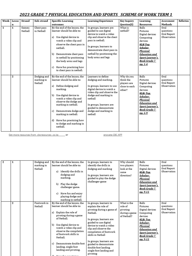 Grade 7 Term 1 Physical Education Schemes | PDF | Learning | Video