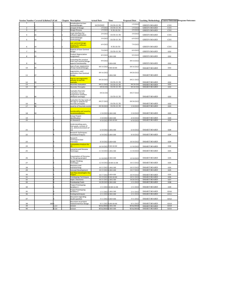 LessonPlan - Sumita Kumar - Udsa - Csbs | PDF | Usability | Cognitive Science