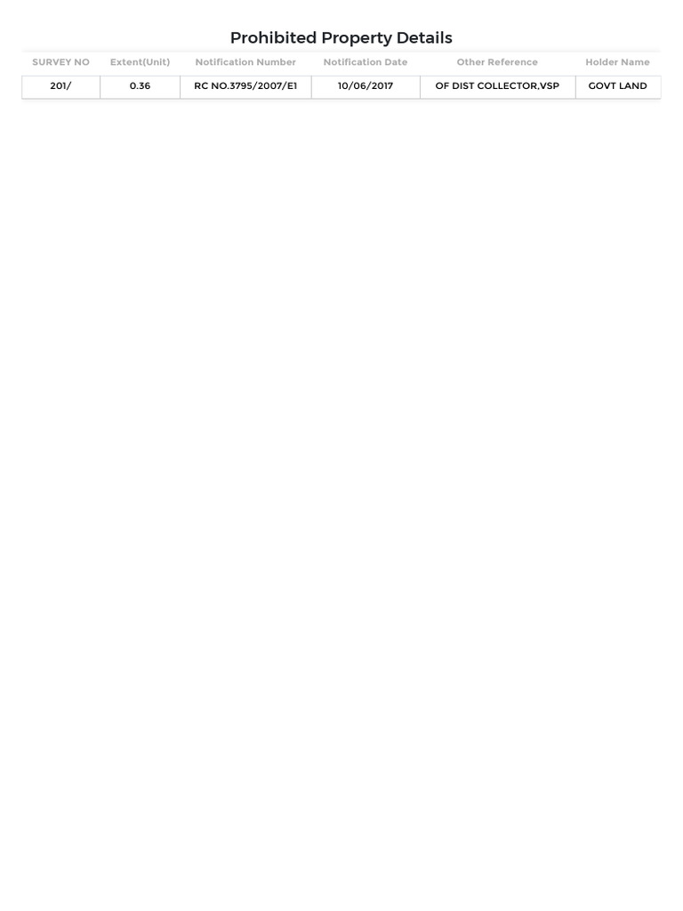 Prohibited Property Survey Details | PDF