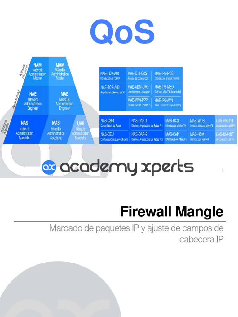 Mikrotik Certified Routing Engineer MTCREEE | Descargar gratis PDF ... Mikrotik Certified Routing Engineer MTCREEE | Descargar gratis PDF ...