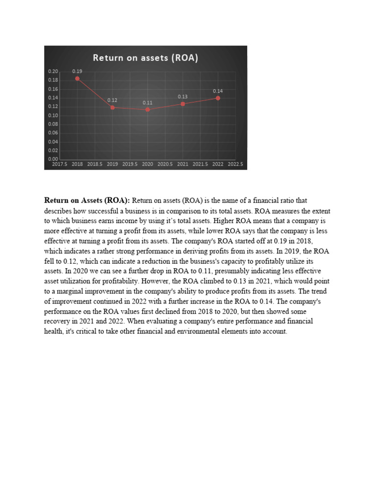 Roa Eps | PDF | Earnings Per Share | Stocks