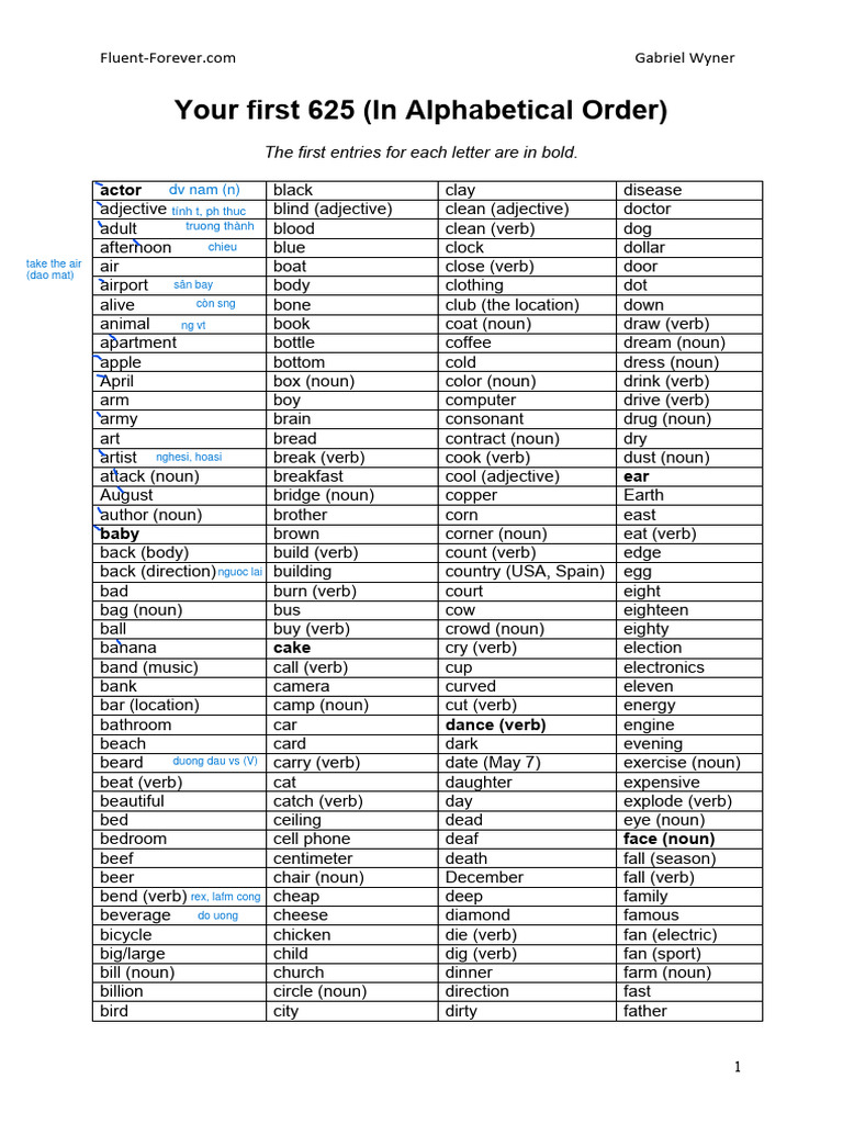 625 List Alphabetical | PDF | Verb