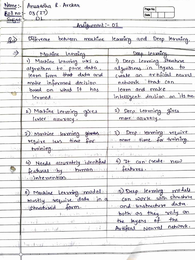 DL Assignment 1 | PDF