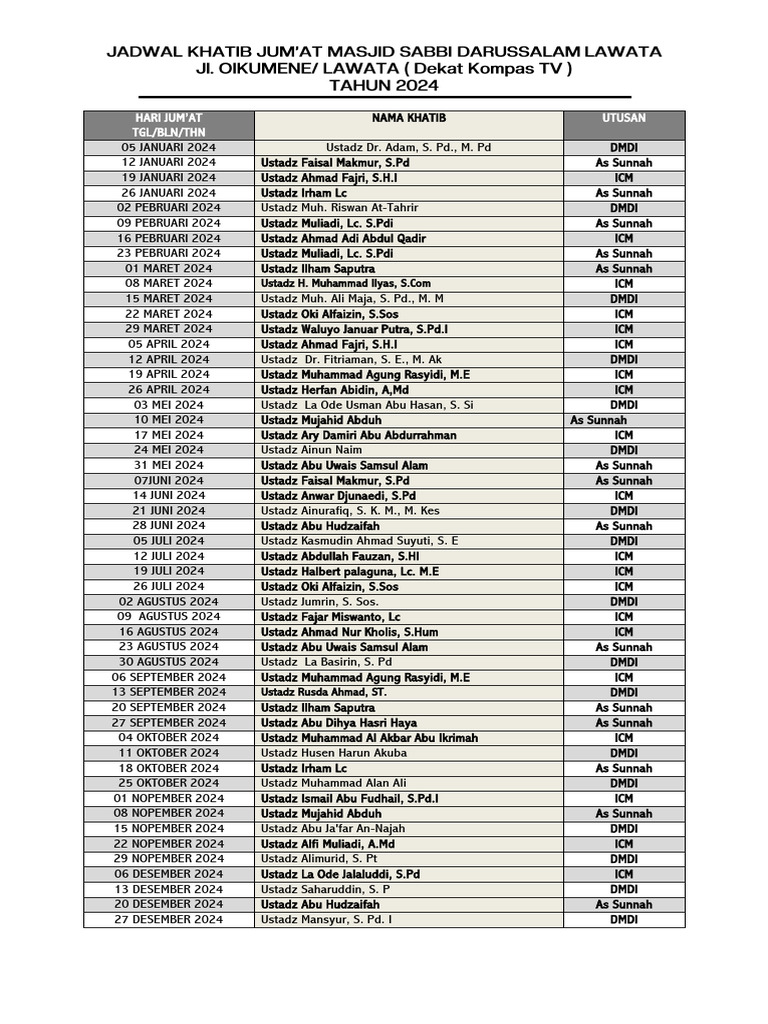 KHATIB JUMAT 2024 Baru 1 | PDF | Abrahamic Religions | Islamic Branches