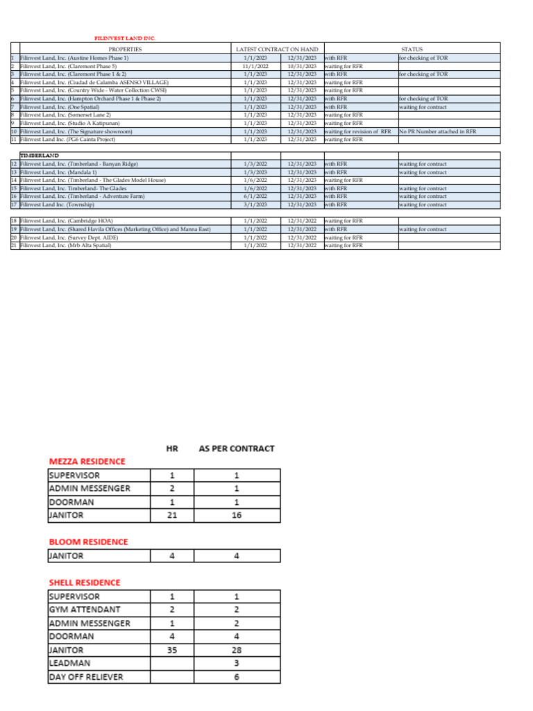 Fli Updated Pending Contracts | PDF