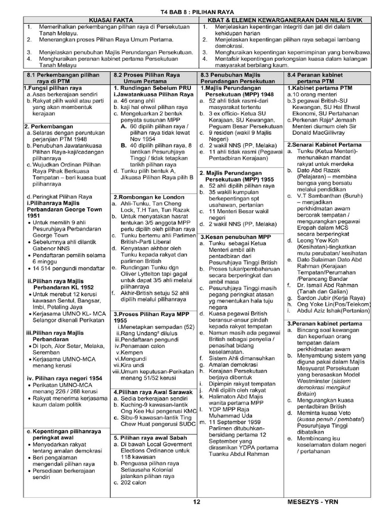 Nota One Page Sej F4 Bab 8 | PDF