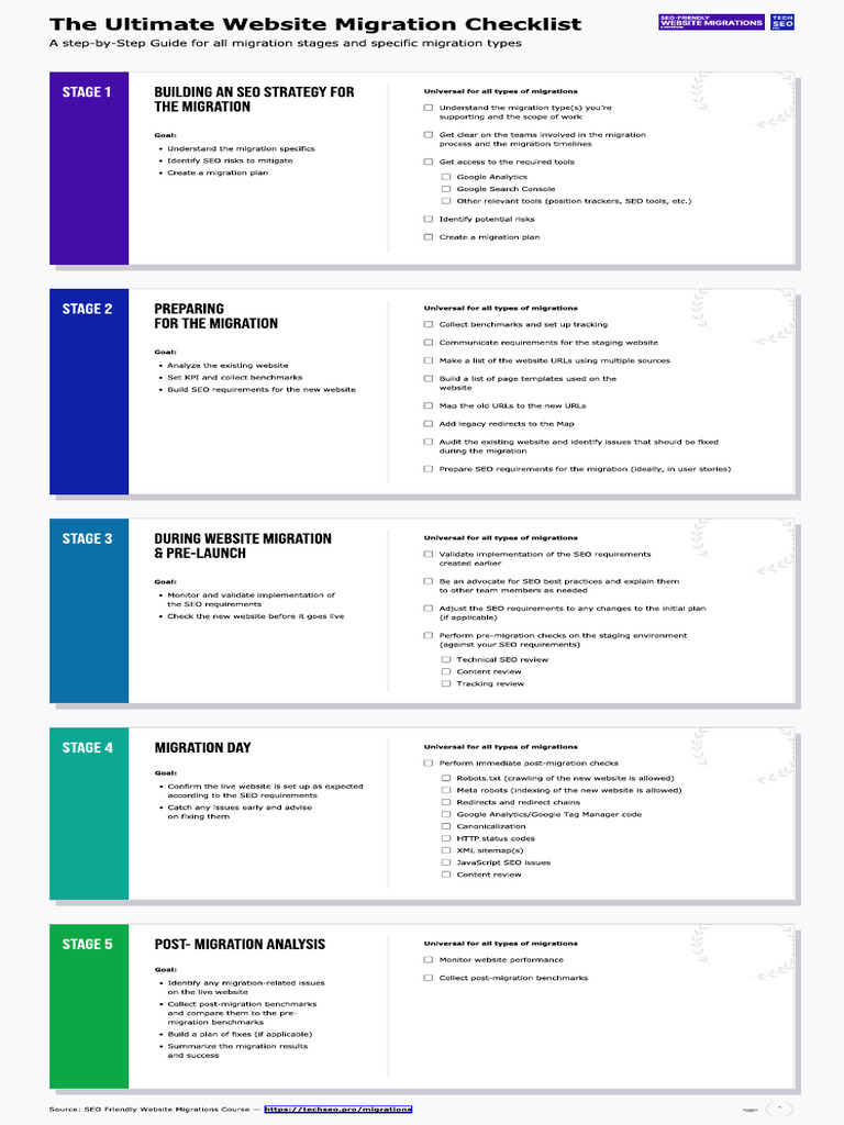 The Ultimate Website Migration Checklist - Stages Universal | PDF | Search Engine Optimization ...