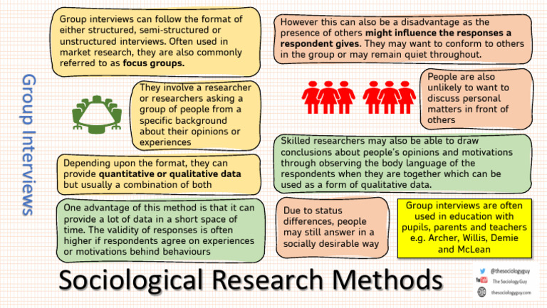 Group Interviews | PDF | Methodology | Psychology