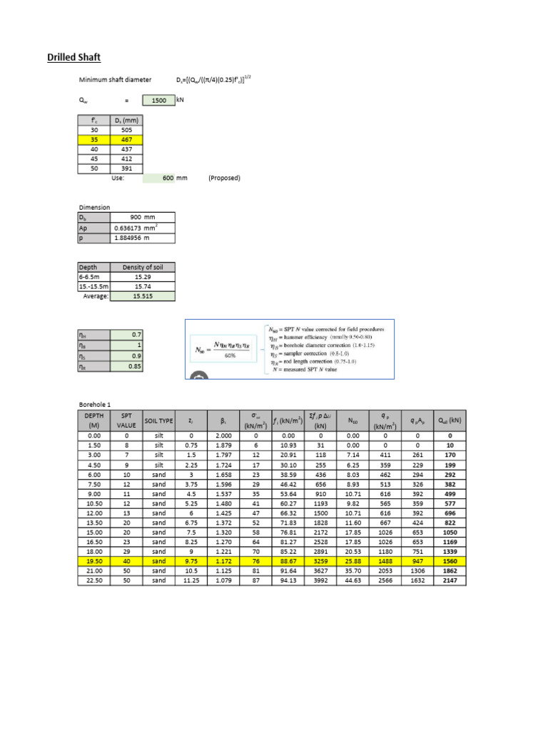 Drilled Shaft Design and Soil Analysis | PDF | Geomorphology | Soil