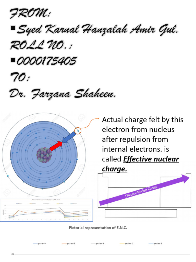 Effective Nuclear Charge Explained | PDF | Metals | Metallic Elements