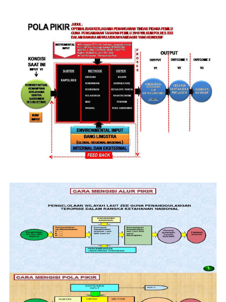 Alur & Pola Pikir | PDF