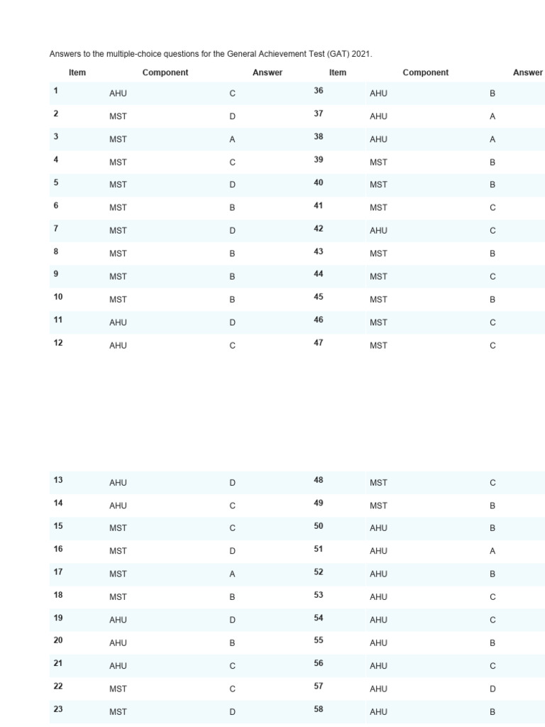 Answers To The Multiple GAT2 | PDF
